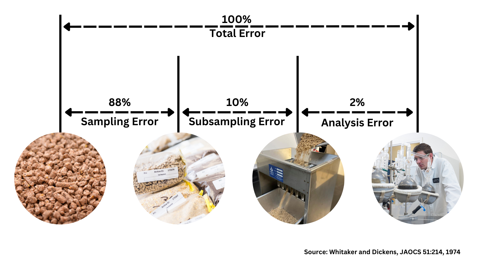 Understanding Feed as a Fomite: Clean Feed Experts Guide to Sampling